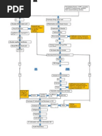 Pathophysiology of Pneumonia