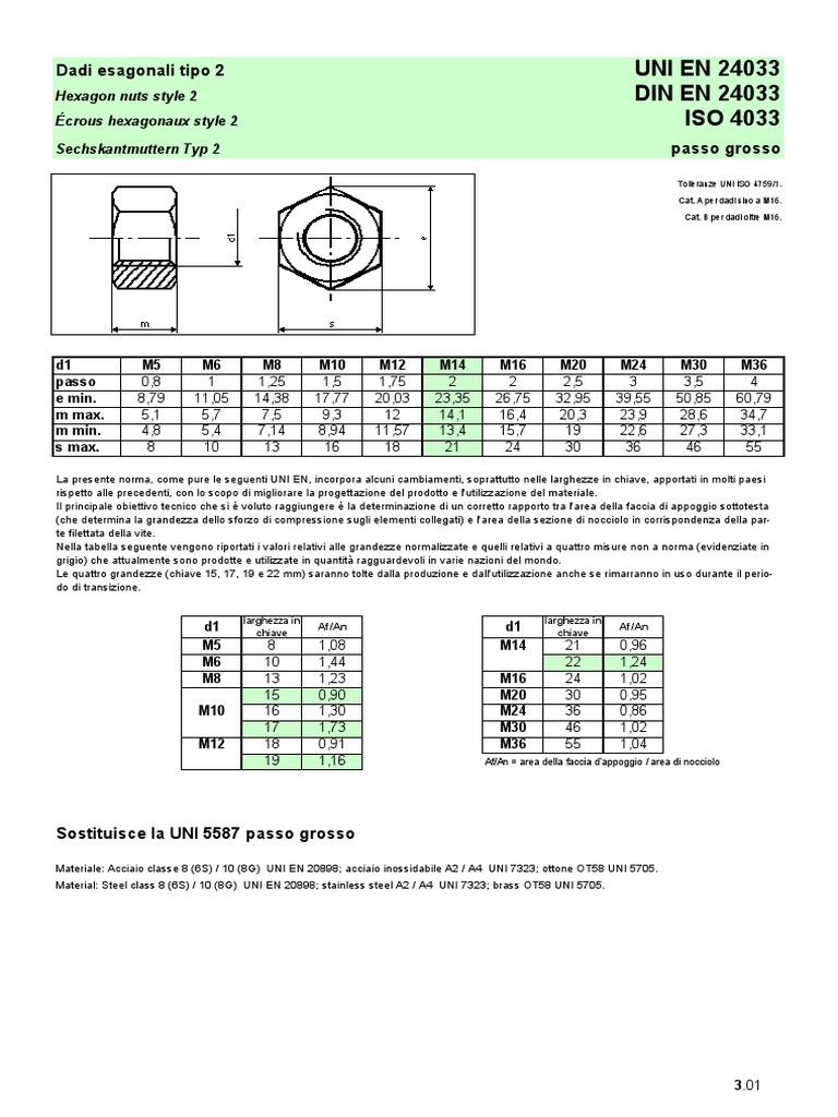 Din 24033 | PDF