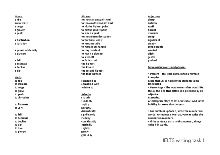 IELTS Writing Task 1 Vocabulary | PDF