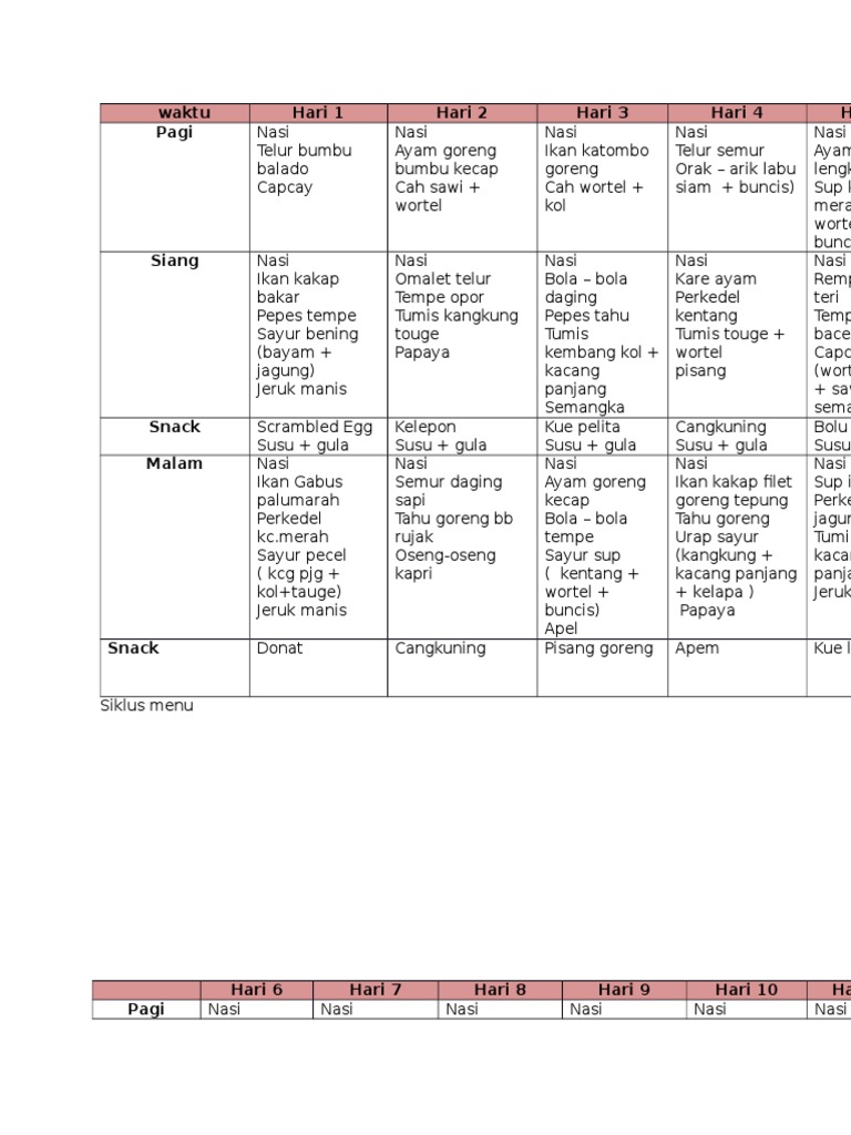 Contoh Siklus Menu 10 Hari Sehat | PDF