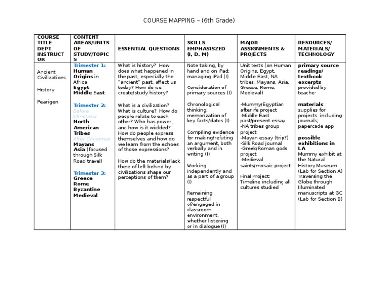 6th Grade Ancient Civilizations Course Map | PDF