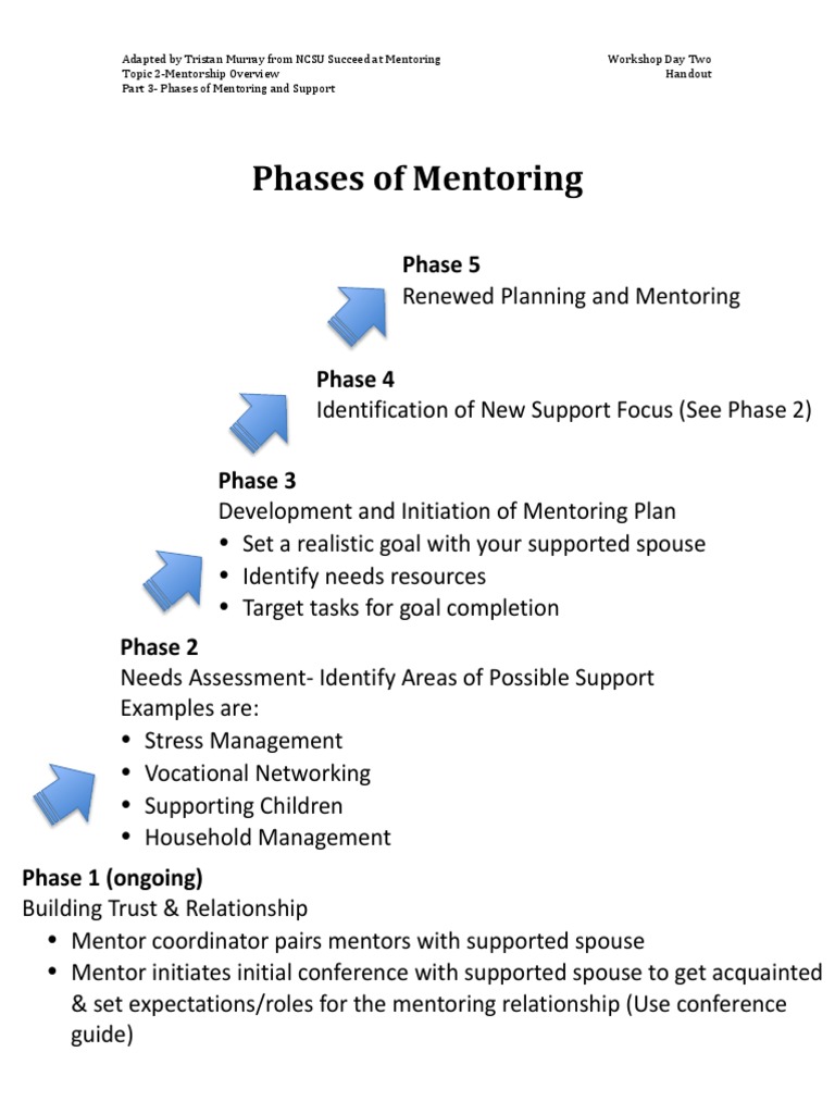 Phases of Effective Mentoring Guide | PDF | Career & Growth | Business