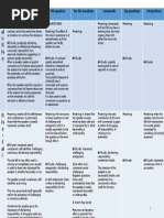 Mead's Three Stages of Development of Self Understanding The Self ...
