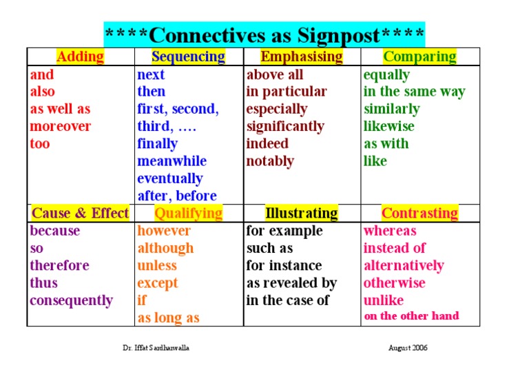 Connectives As SignpostP | PDF