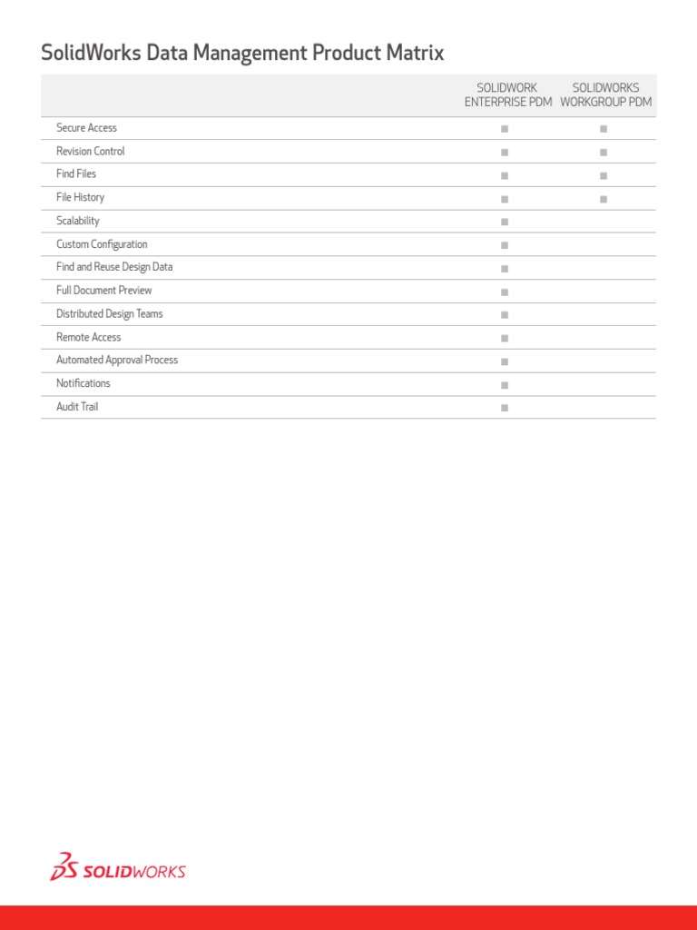 Solidworks Epdm Matrix | PDF | System Software | Data Management