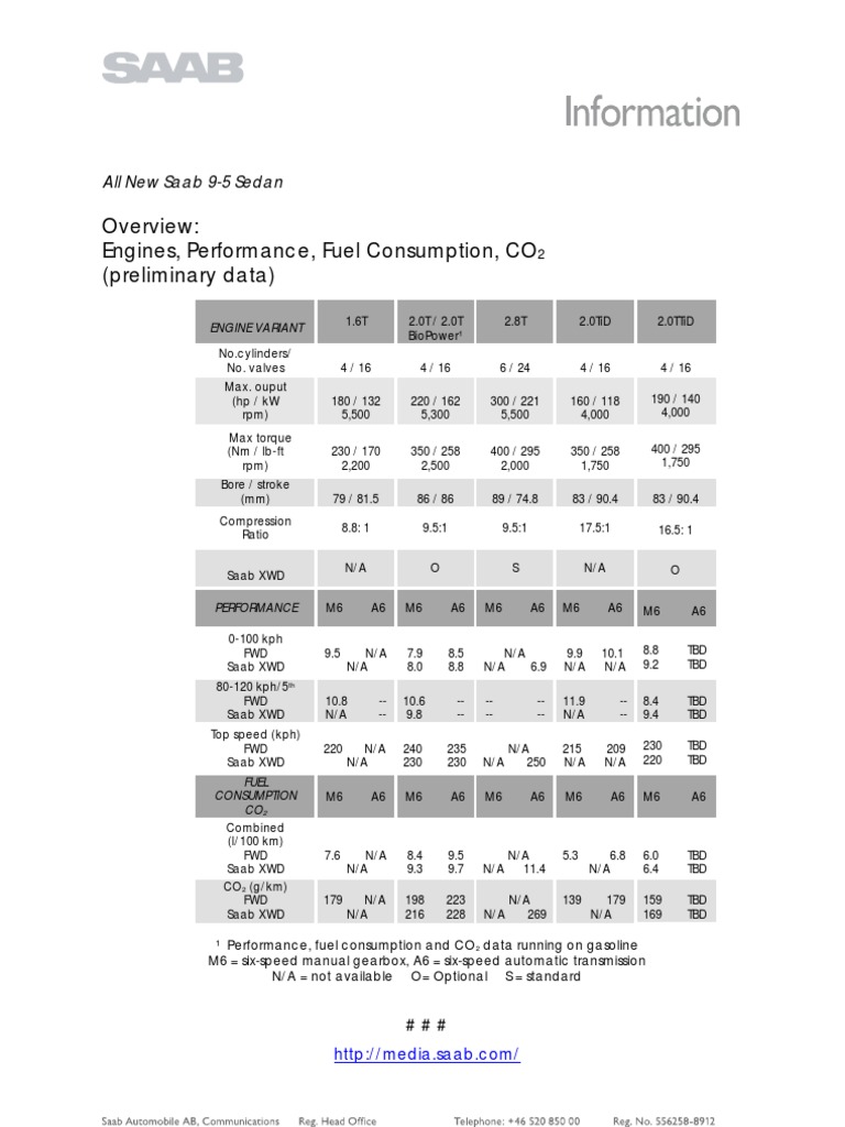 Overview: Engines, Performance, Fuel Consumption, CO (Preliminary Data ...