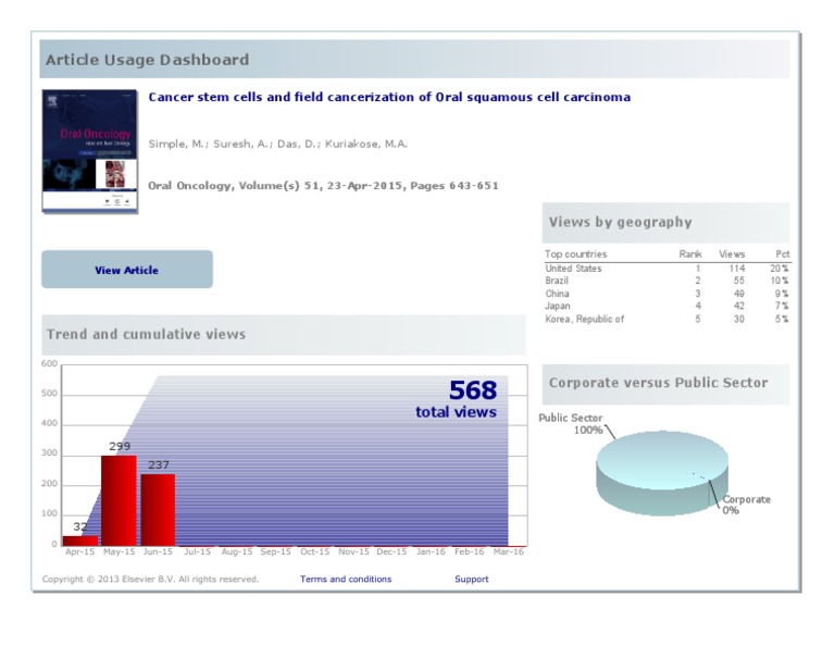 CSC Downloads | PDF | Science & Mathematics