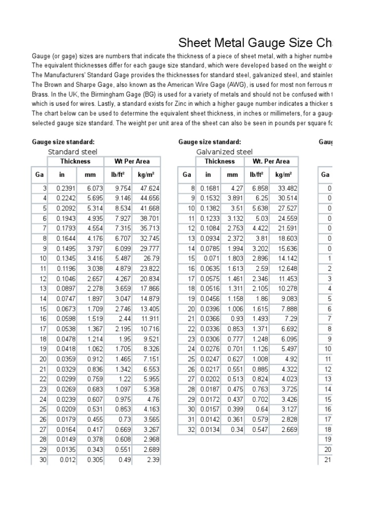 Sheet Metal Gauge Size Chart | PDF | Sheet Metal | Industries
