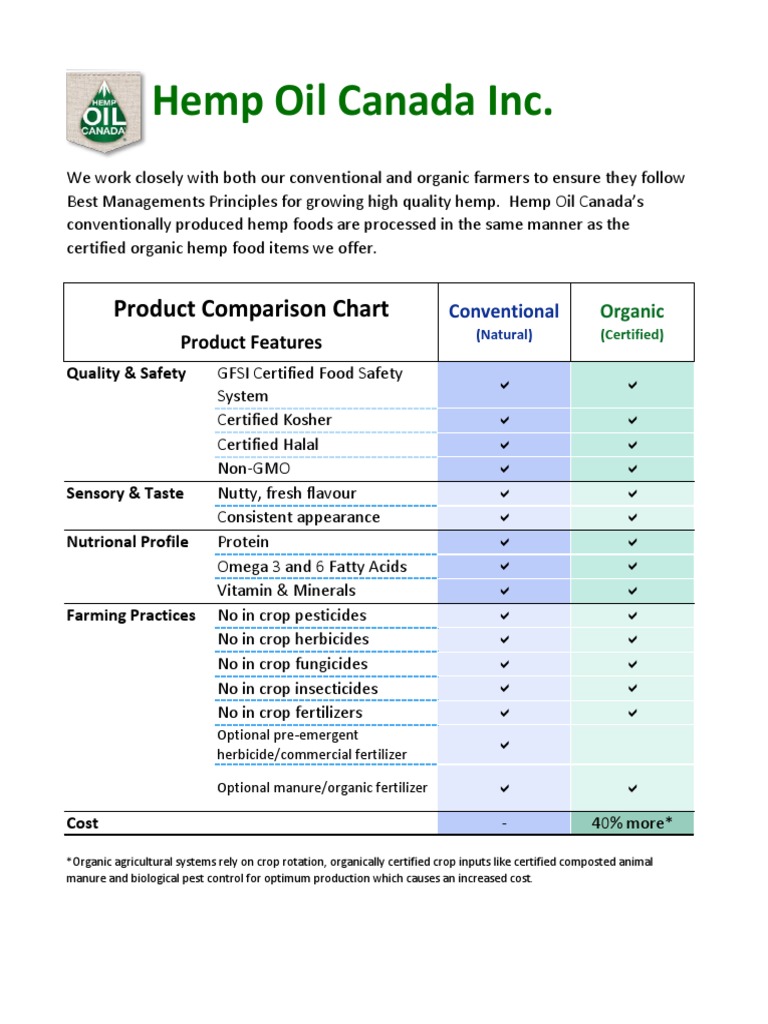 Hemp Oil Canada Inc.: Product Comparison Chart | PDF