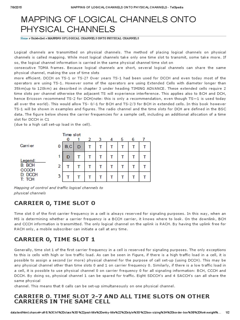 Mapping of Logical Channels Onto Physical Channels - Tel3pedia | PDF ...