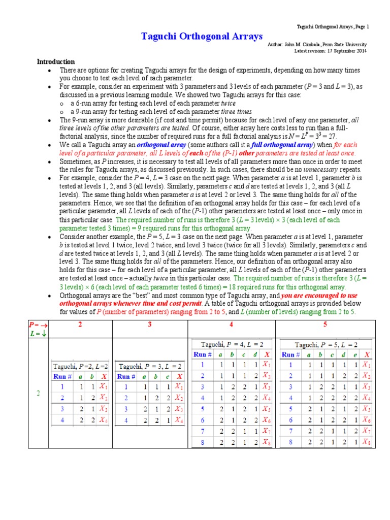 Taguchi Orthogonal Arrays | PDF | Experiment | Teaching Mathematics