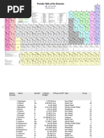 Periodic Table SPDF | PDF