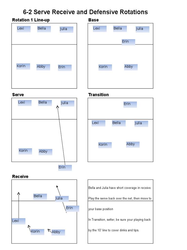 Varsity 6-2-Serve-Receive | PDF