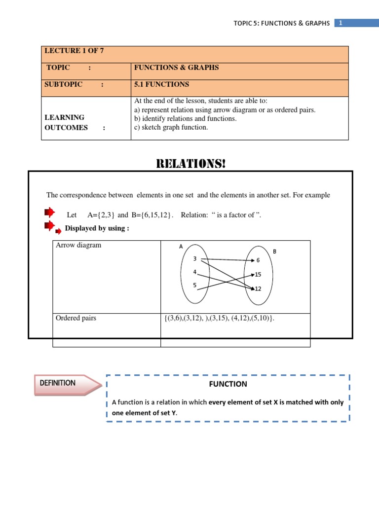 Ch. 5 Functions Graphs | PDF | Function (Mathematics) | Logarithm