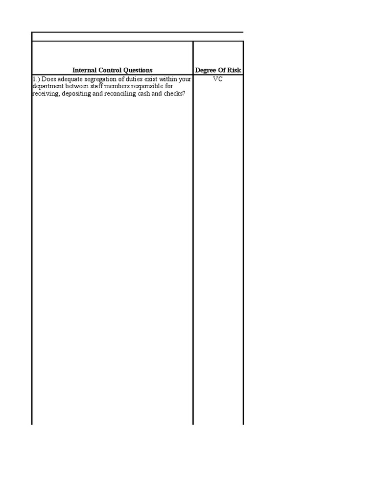 sample internal control questionnaire | Payroll | Inventory