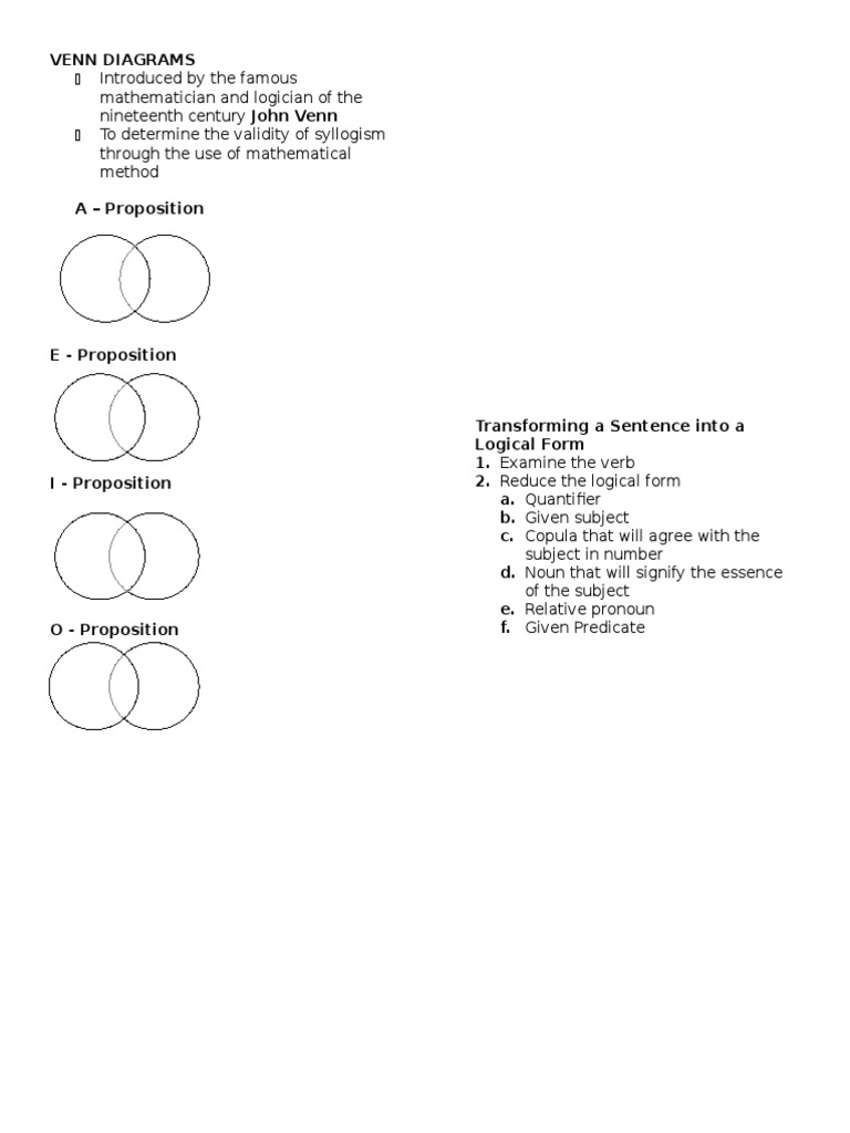 Logical Intersections: How Venn Diagrams Help Determine the Validity of ...