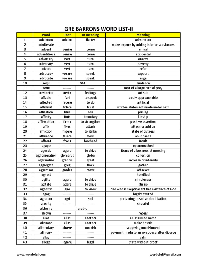 Gre Barrons Word List-Ii: Word Root RT Meaning Meaning | PDF