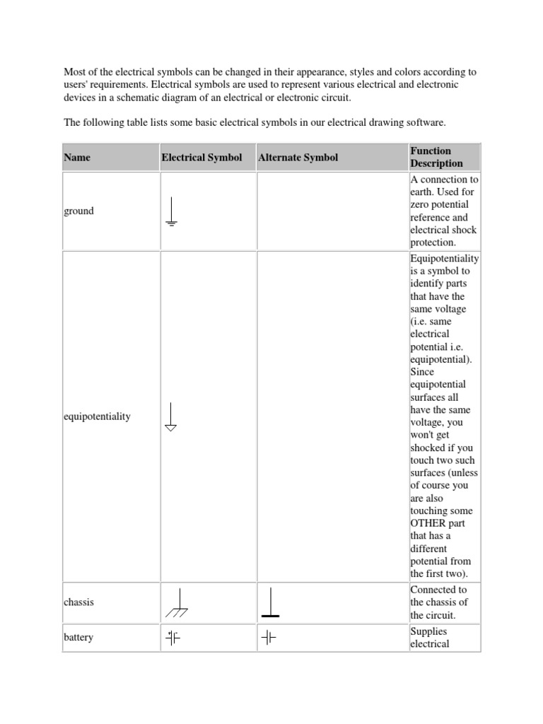 Name Electrical Symbol Alternate Symbol Function Description | PDF ...