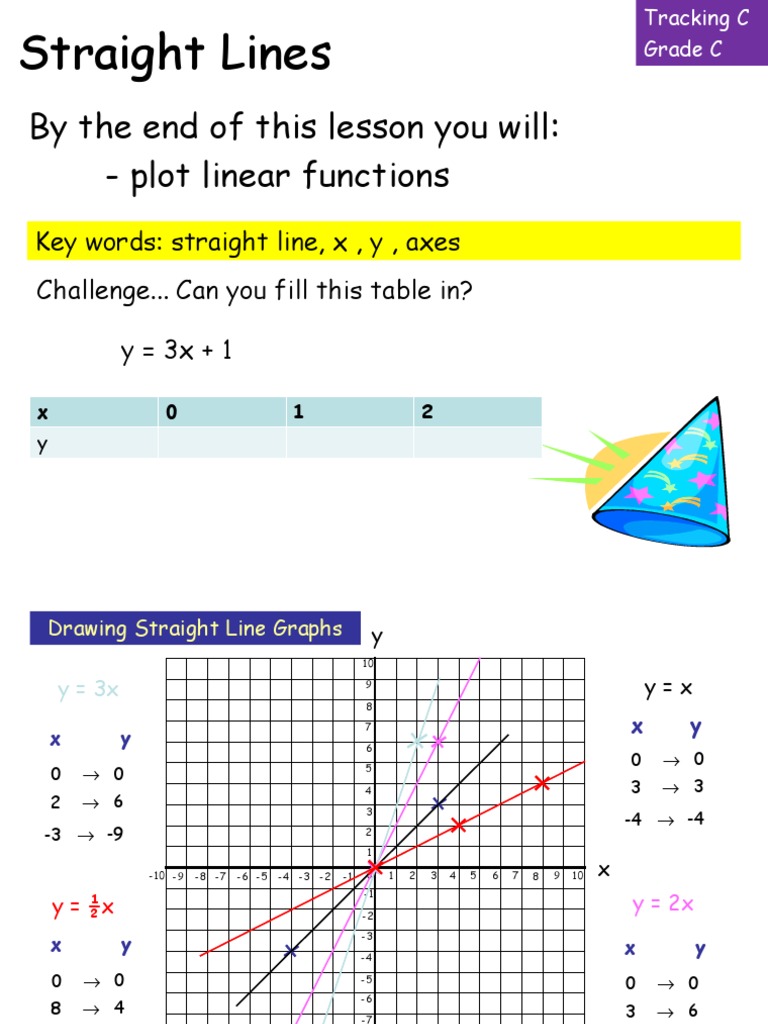 Straight Lines: by The End of This Lesson You Will: - Plot Linear ...