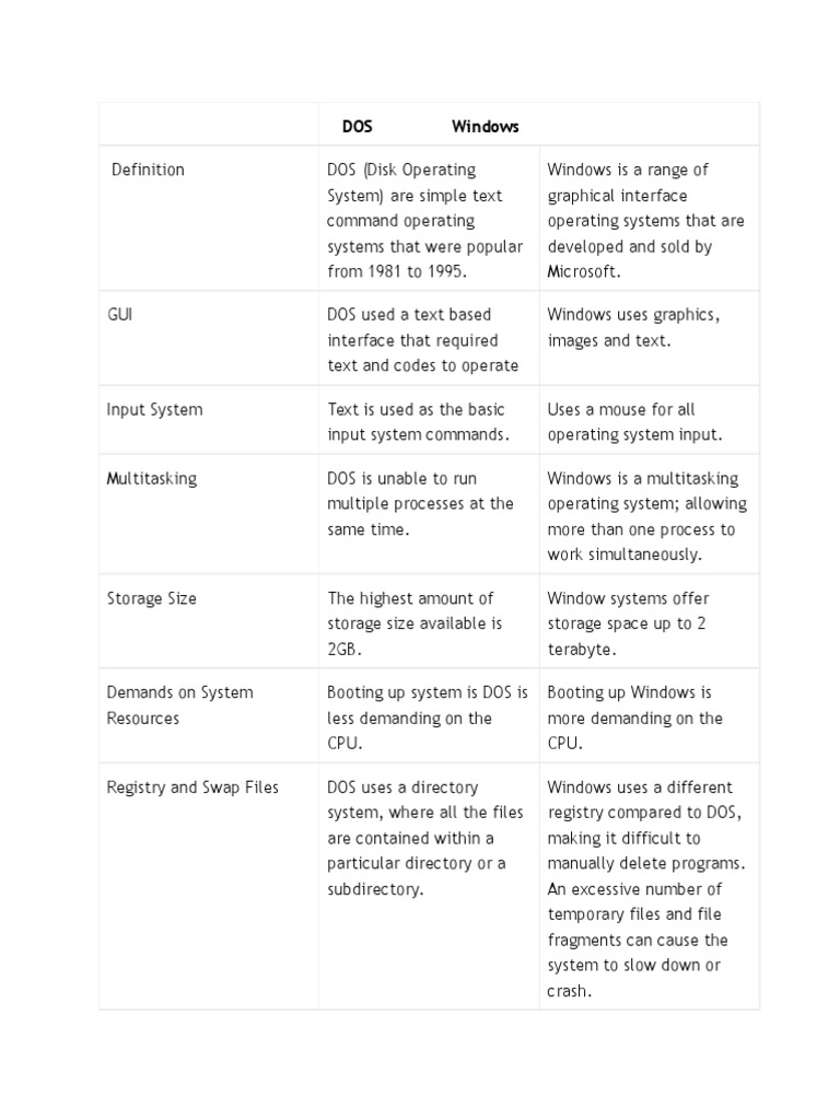 DOS vs Windows: Key Differences | PDF | Games & Activities | Computers