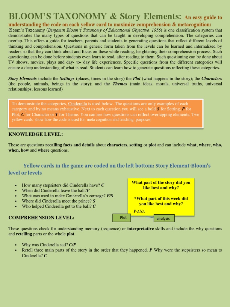 Blooms Taxonomy | PDF | Cinderella | Reading Comprehension