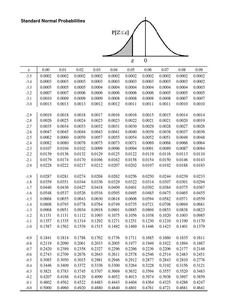 Distribution Tables | PDF
