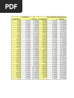 Conversión Pulgadas a mm y cm | PDF