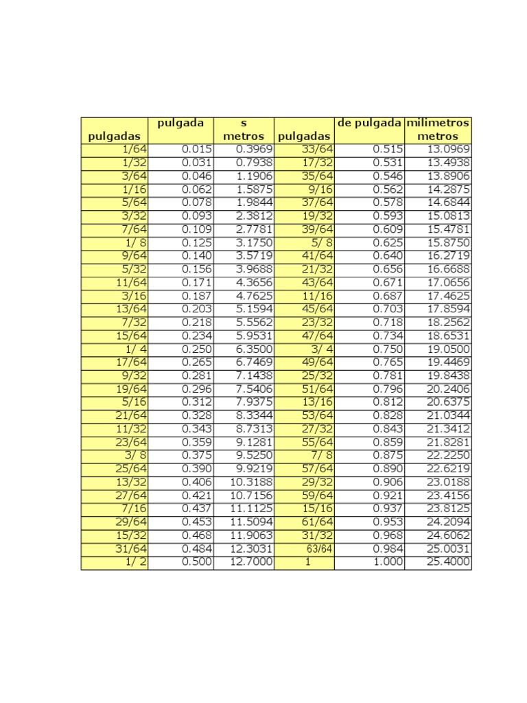 Tabla Fraciones de Pulgadas Decimales de Pulgadas Marco | PDF