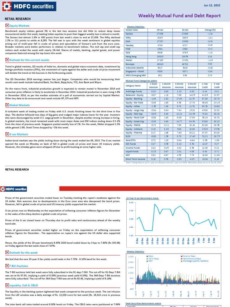 Weekly Mutual Fund and Debt Report: Retail Research | Download Free PDF ...