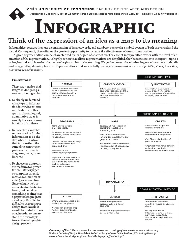 Info Graphic Handout | PDF | Infographics | Map