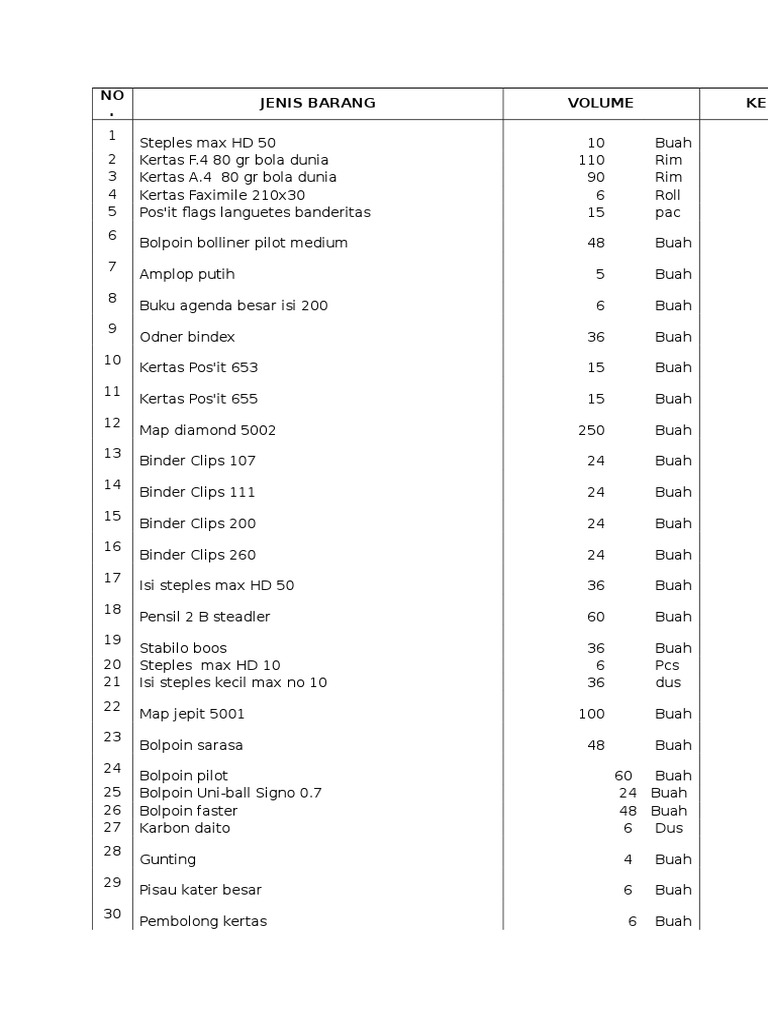 Contoh List Alat Kerja Kantor | PDF