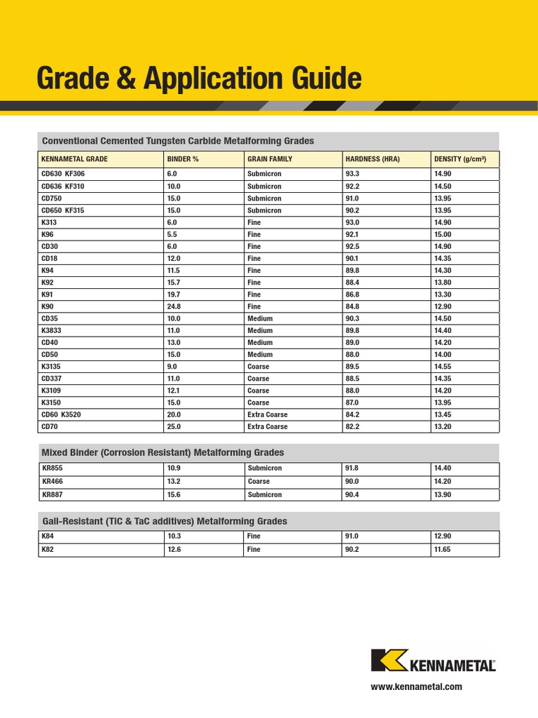 Cemented Tunsten Carbide Metalforming Grades Chart | PDF | Steel ...