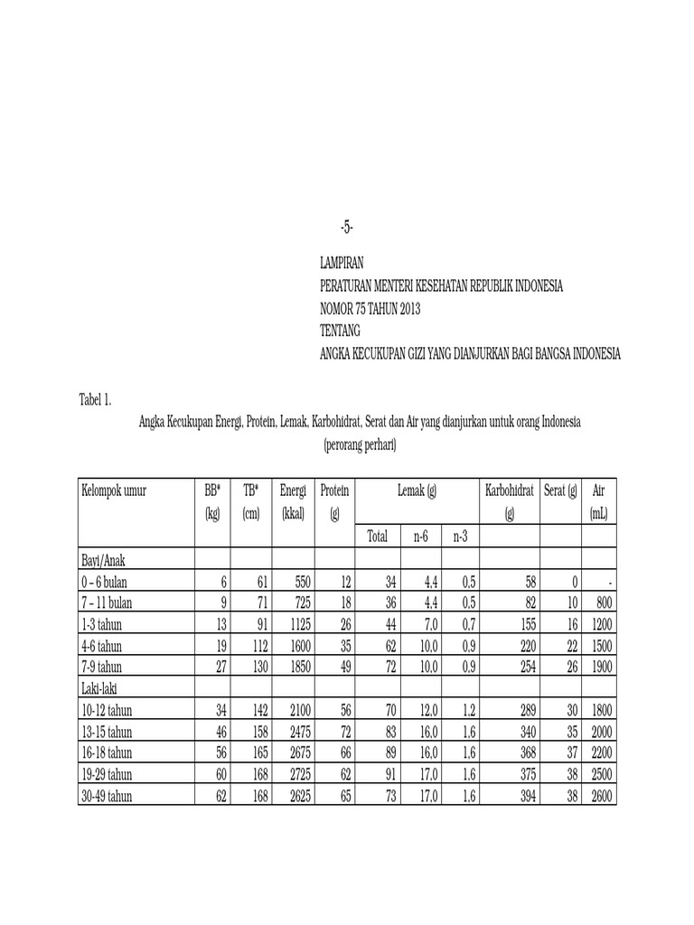 Tabel AKG 2013 PDF | PDF