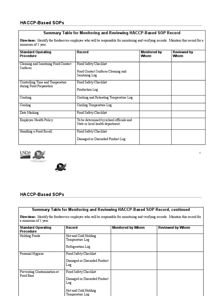 SummaryTableforMonitoringandVerifyingHACCPBasedSOPRecord | Food Safety ...