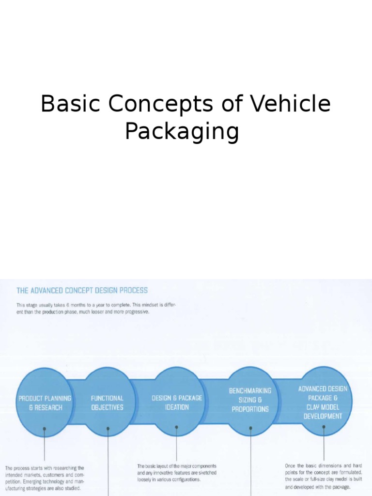 Vehicle Packaging Design Concepts | PDF | Computers