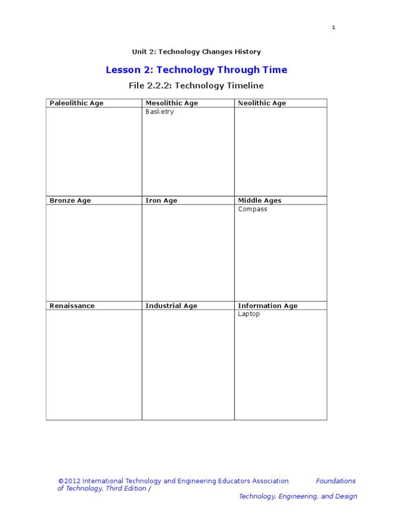 Technology Timeline Through Ages | PDF