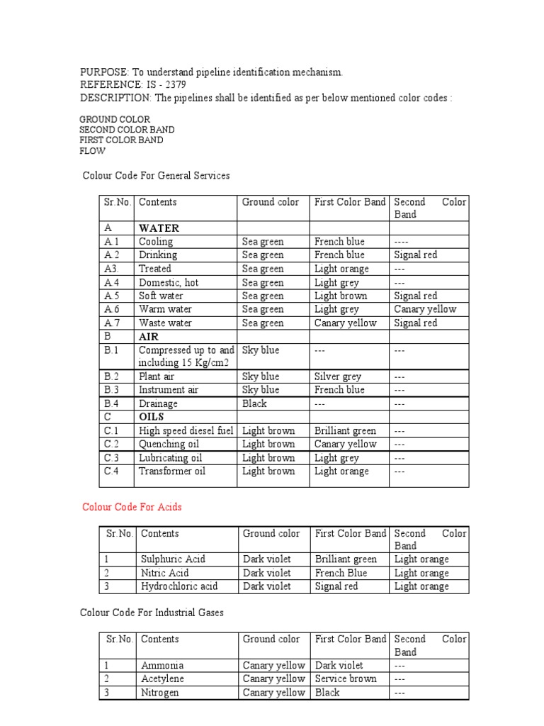 Is 2379 Colour - Code | PDF | Blue | Color