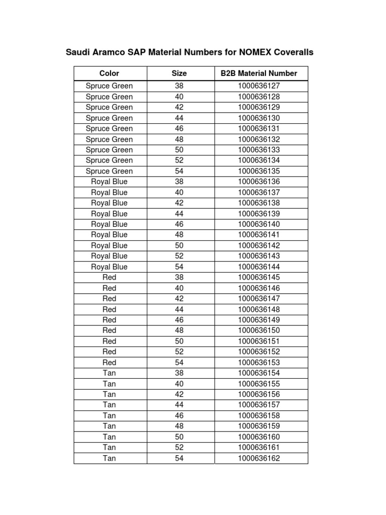 Saudi Aramco SAP Material Numbers For NOMEX Coveralls: Color Size B2B ...