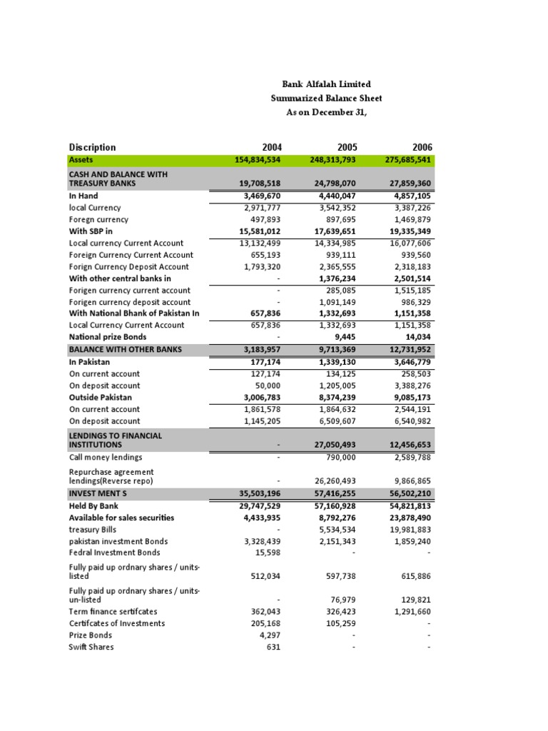 bank-al-falah-5-year-income-statement-balance-sheet-and-ratio-analysis-government-budget