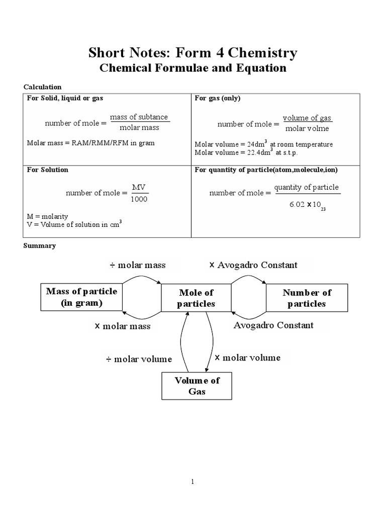 Form 4 Chemistry: Key Formulas and Reactions | PDF | Mole (Unit) | Chlorine
