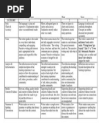 Reflection Paper Rubric: Criteria Exemplar (4) Satisfactory (3 ...