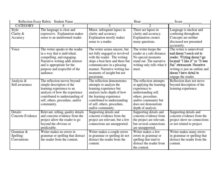 Self Reflection Rubric Mar16 | PDF | Narrative | Rubric (Academic)