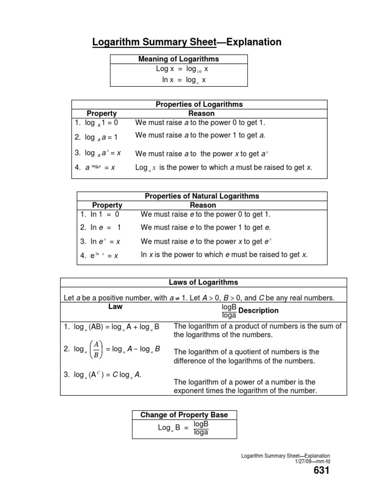 631 - 2009-Logarithm Summary Sheet - Explanation | PDF | Teaching ...