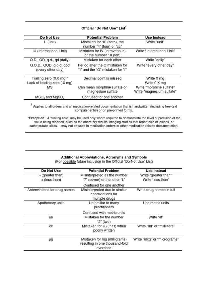 Do Not Use Abbreviation List PDF