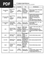 Vital Signs Reference Guide by Age | PDF | Blood Pressure | Breathing