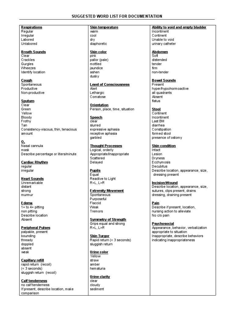 Suggested Word List For Documentation | PDF | Urinary Incontinence ...