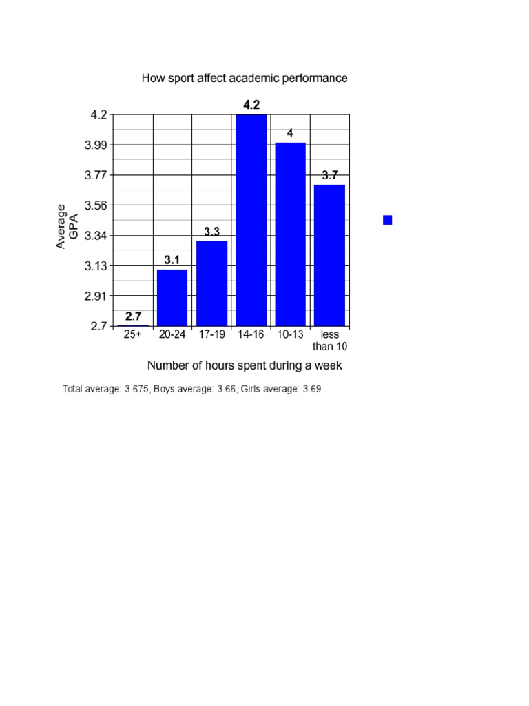 Sociology Graph | PDF | Self-Improvement