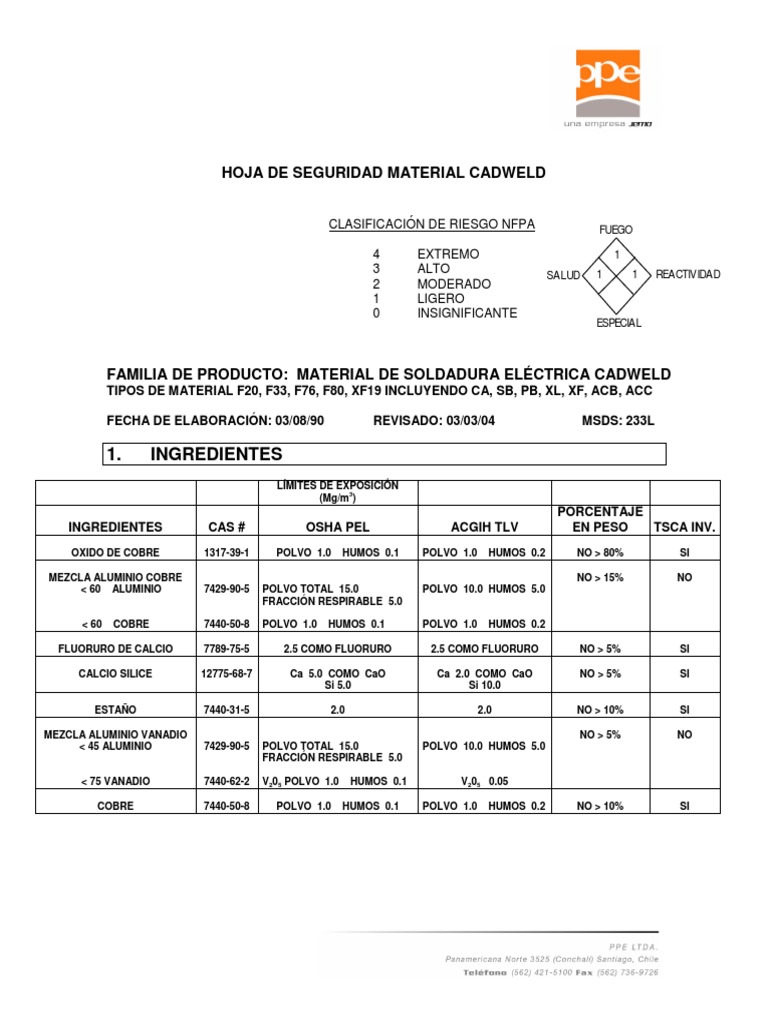 Hds Cargas Cadweld | Cobre | Agua