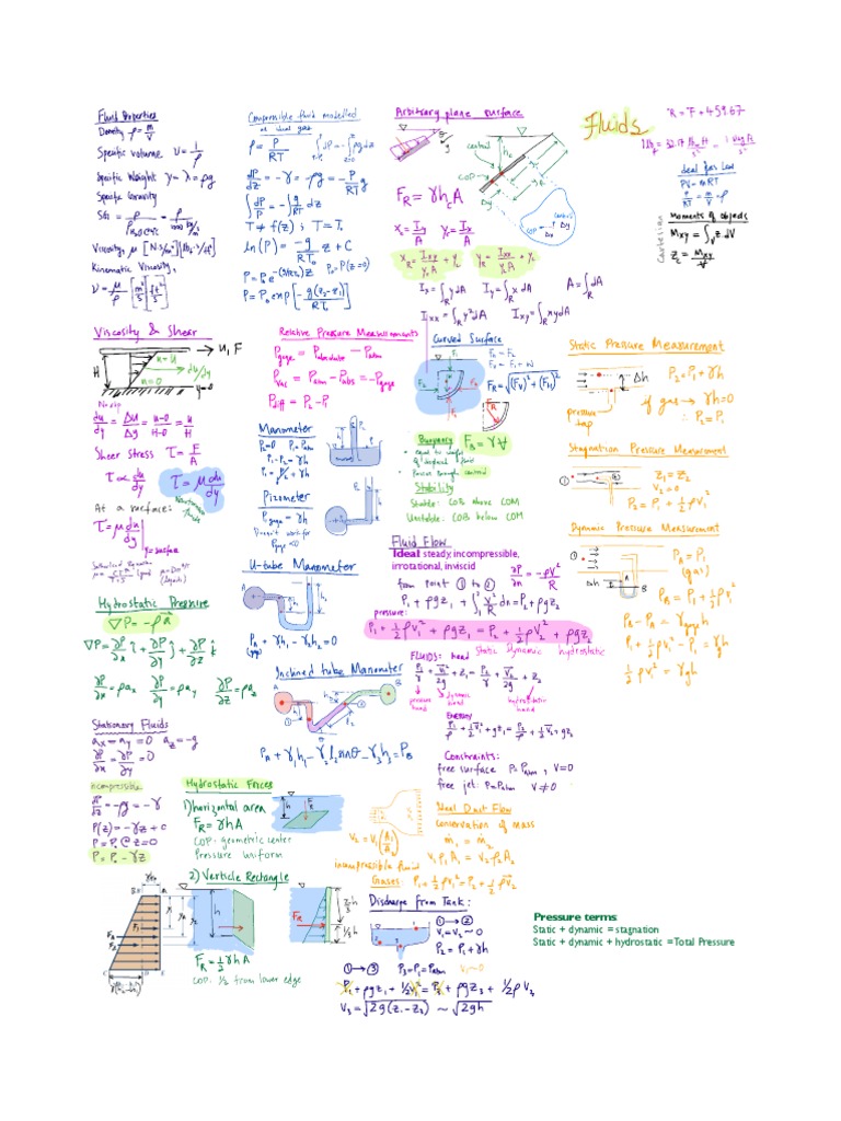Engineering Fluids Mechanics Formulas | PDF