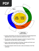Man Riding Checklist: HSE - 7474.0 - Rev 0 - (16-Dec-2020) | PDF ...